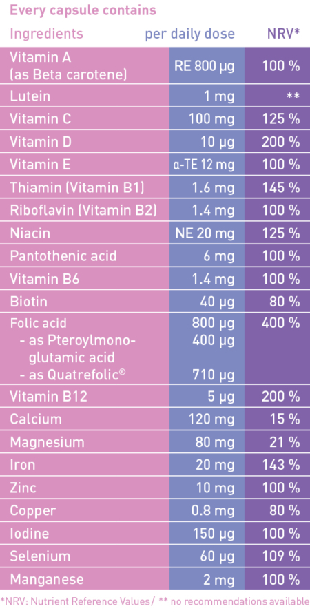 amitamin® fertil F - 1st choice for a healthy pregnancy!