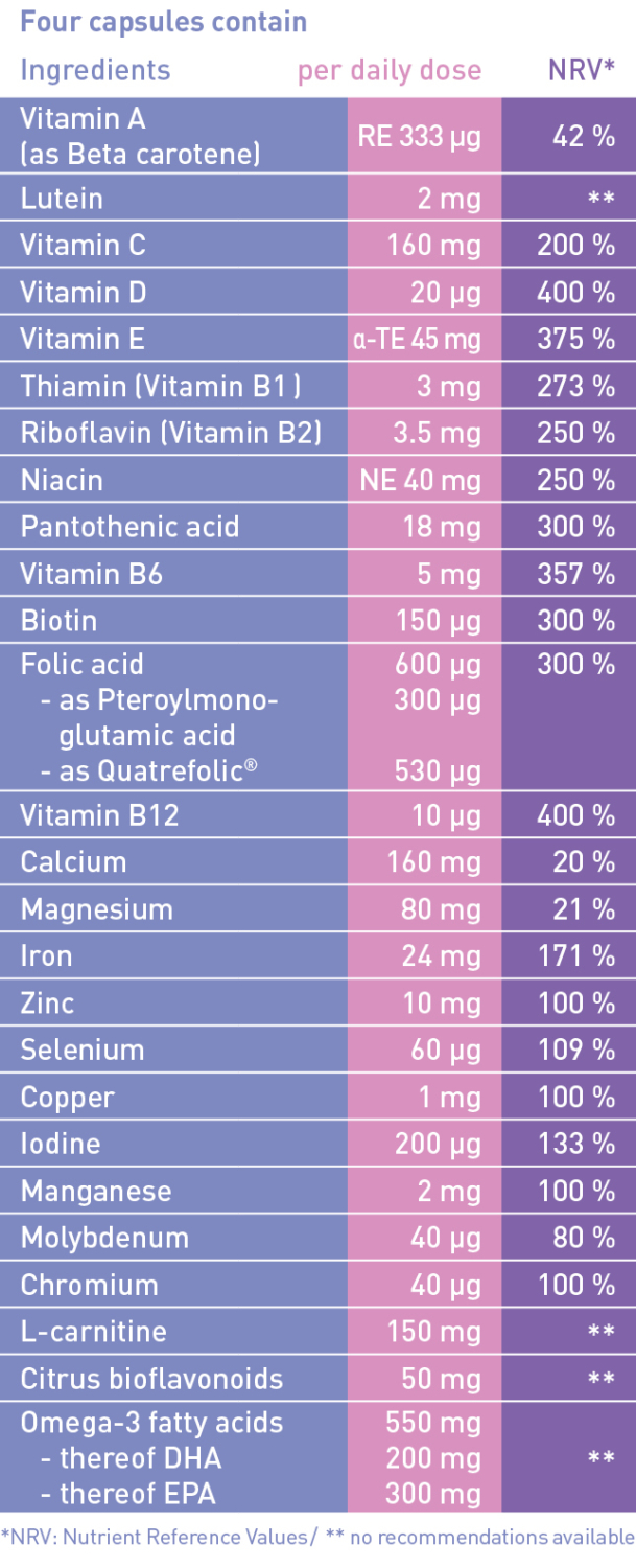 amitamin® fertil F - 1st choice for a healthy pregnancy!